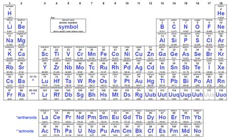 Periodic Table Groups Definition Cabinets Matttroy