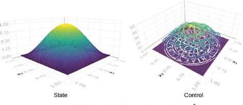 figure 4 9 from preconditioning for block matrices with square blocks