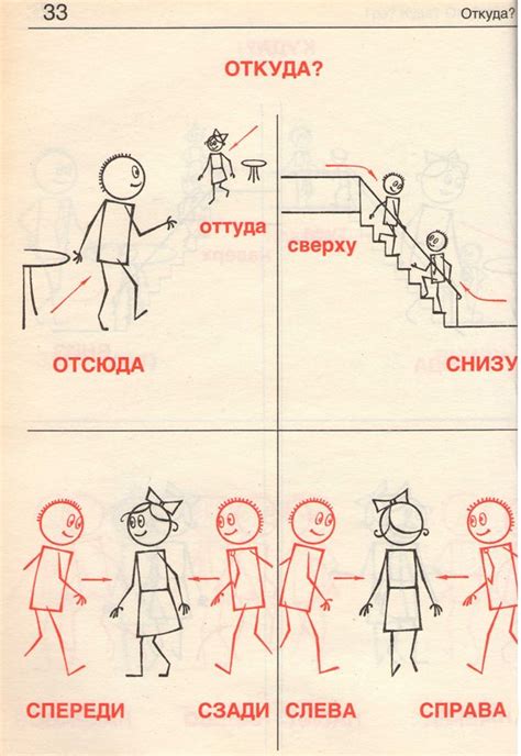 Я люблю русский язык! | Russisch lernen, Russische sprache, Grammatik