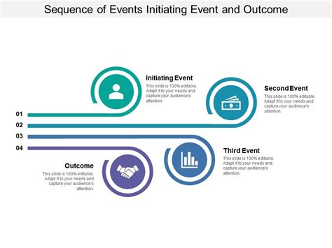 Sequence Of Events Initiating Event And Outcome PowerPoint Presentation Images Templates PPT