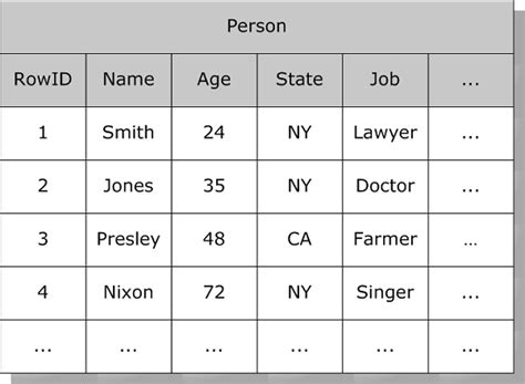 Define And Build Indexes Defining A High Performance Schema Intersystems Iris Data Platform