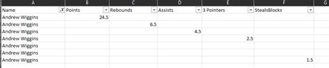 Python How Do I Get Rid Of Duplicate Values In Pandas Column Stack Overflow