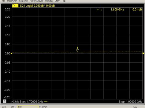 Video Calibration Of Vector Network Analyzer For Measurements In Radio Frequency Propagation