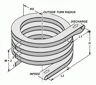 Engineering Manual Calculation Formulas Spiral Conveyor