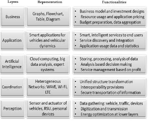 Figure 1 From Optimization Procedure For Intelligent Internet Of Things Applications Semantic