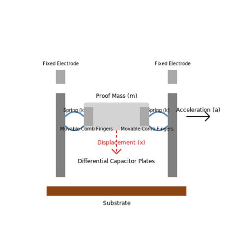 Mems Devices Tutorials On Electronics Next Electronics