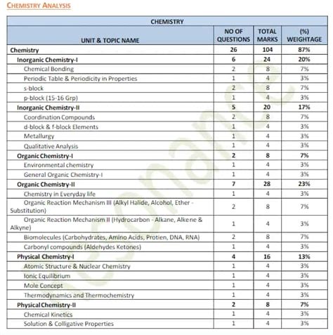 2024 Jee Mains Syllabus Ailey Vonnie