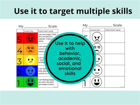 Digital 5 Point Scale Incredible 5 Point Scale Behavior Scale