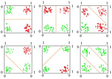 The Perceptron A Guided Tutorial Through Its History And Implementation In Python