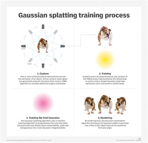 What Is Gaussian Splatting Definition From Whatis