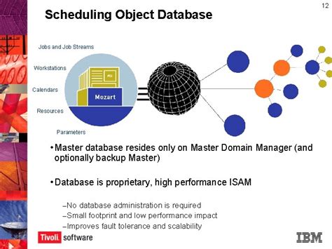 IBM Tivoli Workload Scheduler Agenda IBM TWS