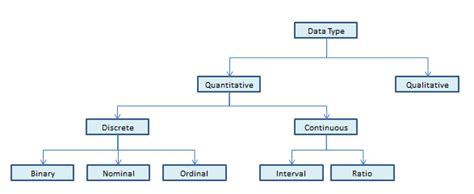 Silly About Statistics Levels Of Measurement Nominal Ordinal
