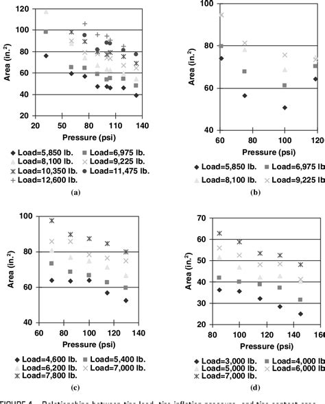 Figure 1 From Evaluation Of Predicted Pavement Response With Measured