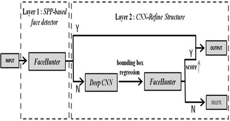 Hcnn Architecture 13 Download Scientific Diagram