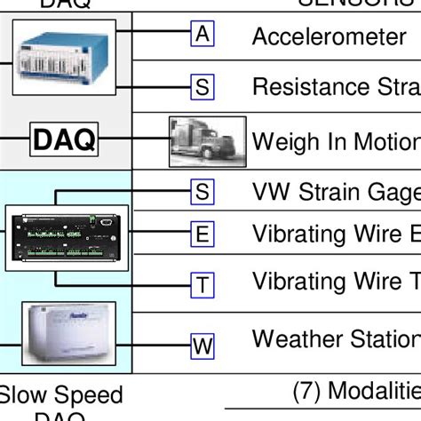 Data Acquisition Systems And Sensor Modalities Download Scientific Diagram