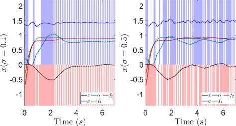 Figure 1 From Real Time Multi Contact Model Predictive Control Via Admm