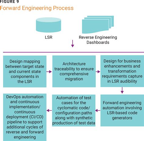 2022 Volume 1 Working Toward A White Box Approach