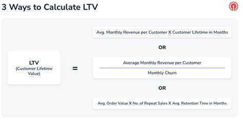 How To Calculate The Lifetime Value Of Your App Users