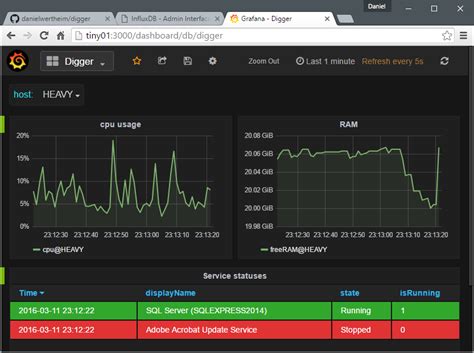 Telegraf Influxdb Grafana настройка Windows