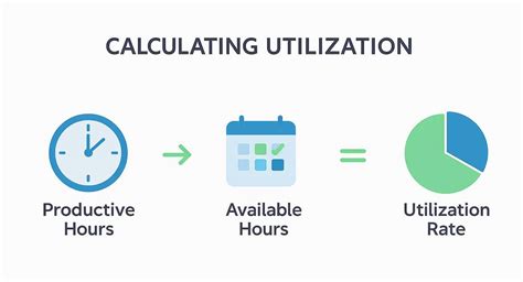 What Is Resource Utilization A Practical Guide