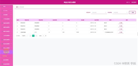计算机毕业设计（附源码）python药品公司后台管理系统python 后台管理系统 Csdn博客