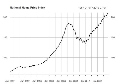 Time Series Dynamic Linear Models My R Blog