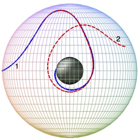 Astronomy And Astrophysics