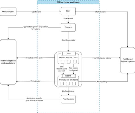 building a new backup agent for virtual workloads using go druva