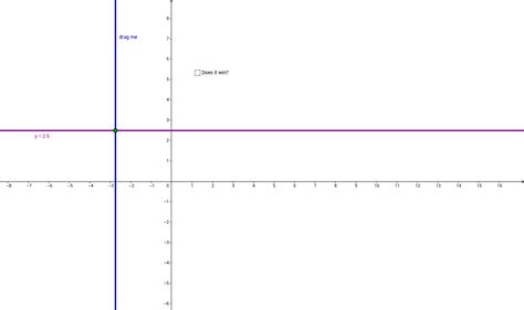 Introduction To Functions GeoGebra