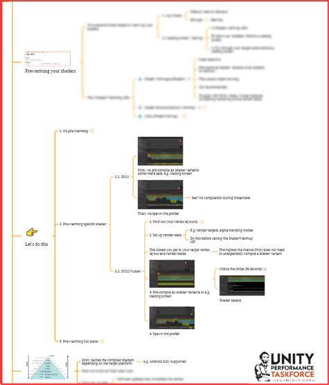 prewarming your lazy shaders to avoid store rejecting hiccups thegamedev guru