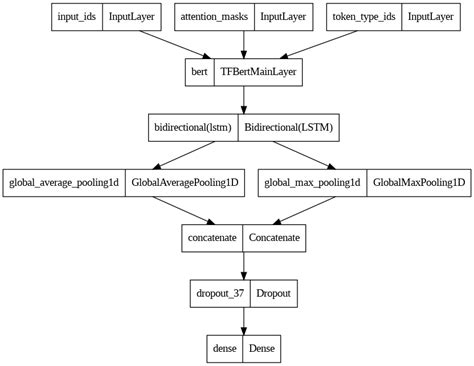 necover bert based type classifier v2 at main