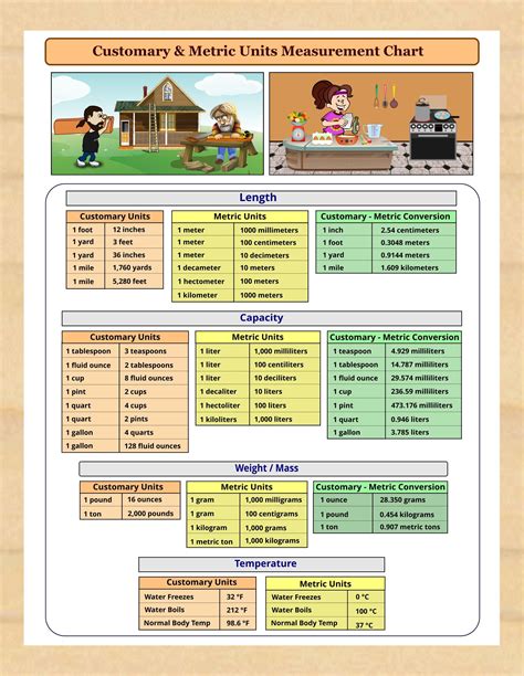 Units Of Measurement Chart