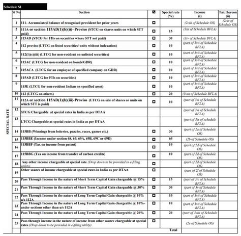 Step By Step Guide To File Itr 2 Online Ay 2020 21 Full Procedure