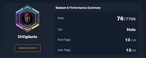 Mihir Patel On Linkedin Ctf Cybersecurity Hackthebox