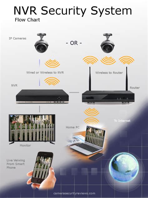 The Difference Between DVR Vs NVR CAMERA SECURITY REVIEWS