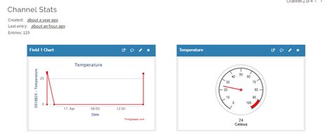 Bees Monitor With Predators Repellent 9 Iot Environmental Monitoring System Part2