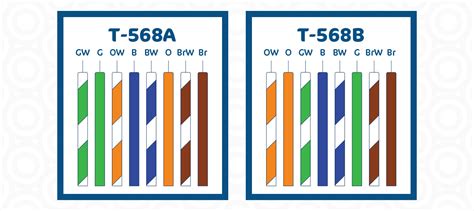 Whats The Difference Between T568a And T568b Cableorganizer