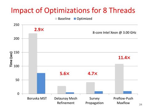ppt a shape analysis for optimizing parallel graph programs