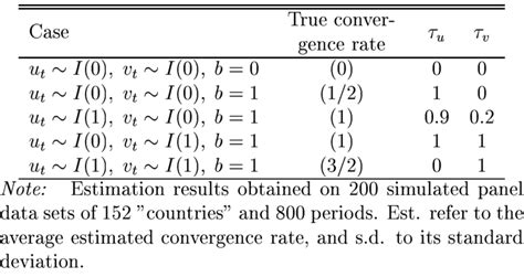 Parameter Values Used In Experiment Download Table