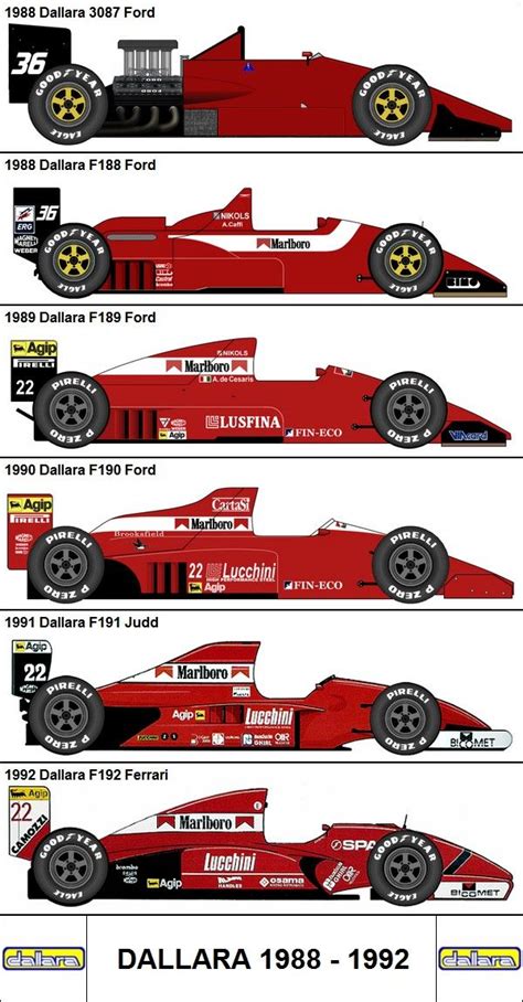 Formula One Grand Prix Dallara 1988 1992 Formula 1 Car Classic Racing Cars Motorsport Magazine