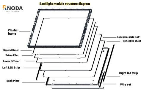 What Type Of Led Backlight Is Used In Led Displays Customized