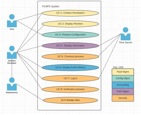 Github Sehajbehl Project Progress Report