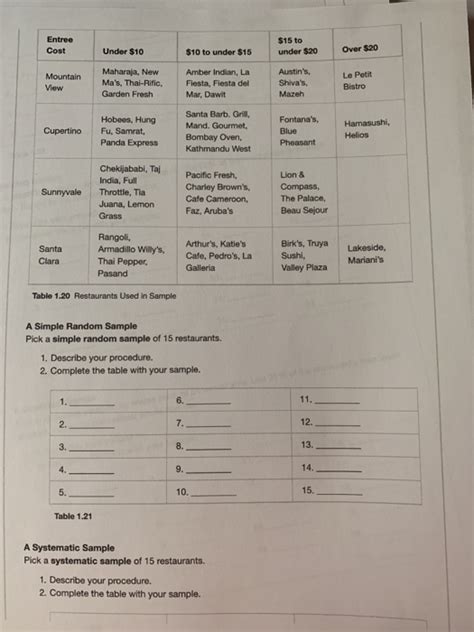 Stats Lab 12 Sampling Experiment Class Time Names