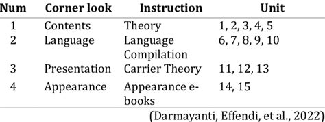 Grid Validation Teaching Materials Download Scientific Diagram