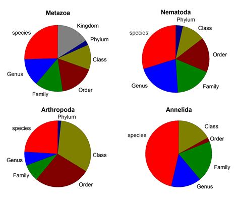 Spatio Temporal Monitoring Of Deep Sea Communities Using Metabarcoding Of Sediment Dna And Rna