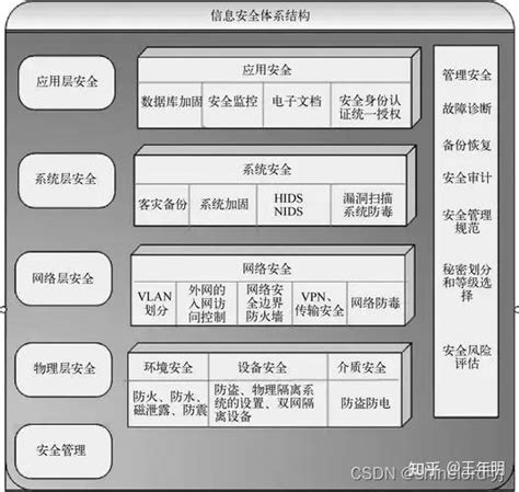 系统架构设计 构建系统应用 知乎