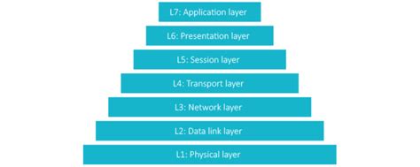 Macsec Explained Securing Data In Motion What How Why