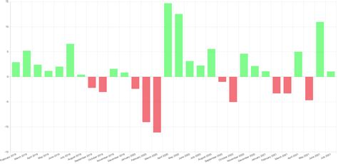Is There Any Way To Produce A Color Scale · Issue 29 · Nagixchartjs