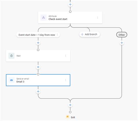 Boost Event Engagement With Journeys Dynamics 365 Customer Insights Microsoft Learn