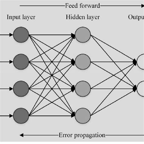 Structure Of Svm Figure 3 Structure Of Ann Download Scientific Diagram